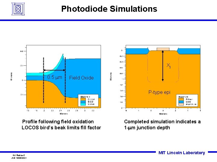 Advanced Photodiode Development 7 April 2000 James A