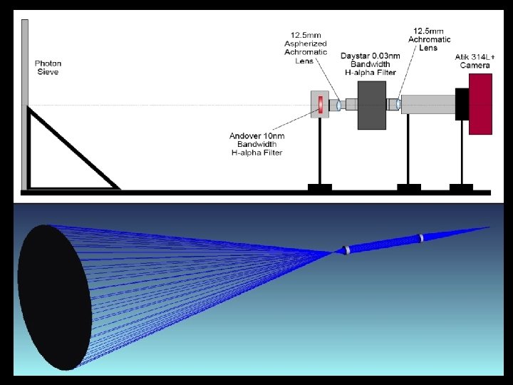 Photon Sieves for High Resolution Imaging Laura Dunlap