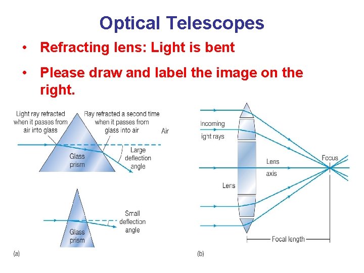 Telescopes Optical Telescopes Refracting lens Light is bent