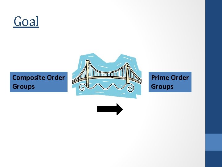 Tools for Simulating Features of Composite Order Bilinear