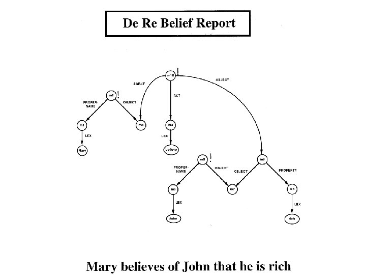 Deictic Centers the Cognitive Structure of Narrative Comprehension