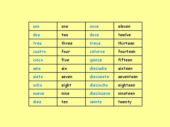 Tuesday 3 rd November Spanish Numbers 1 20