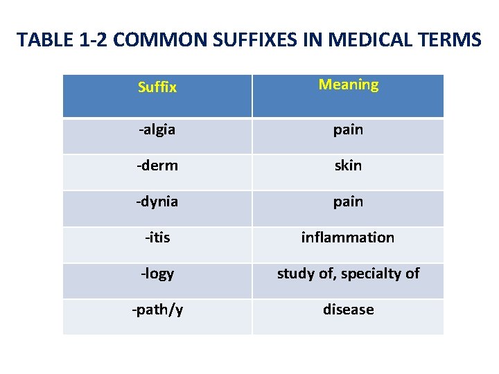 Medical terminology Lec 1 Dr Dalia Abd alkader
