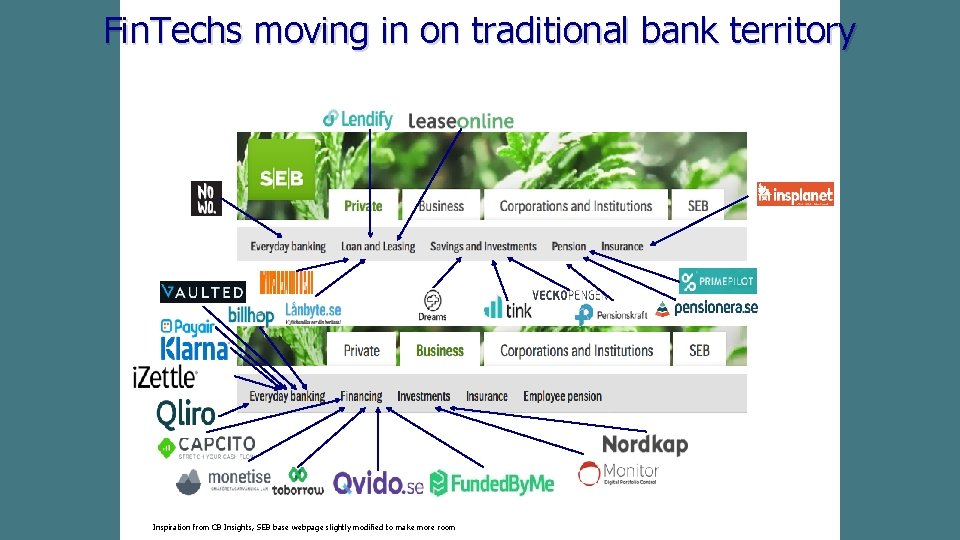 Welcome to the Future of Fin Tech Seminar