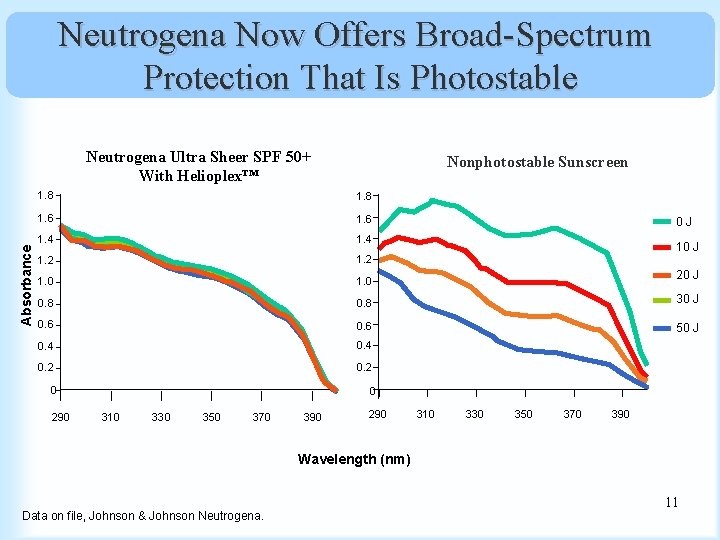 Why is Photostability Important 1 Biggest Innovation in