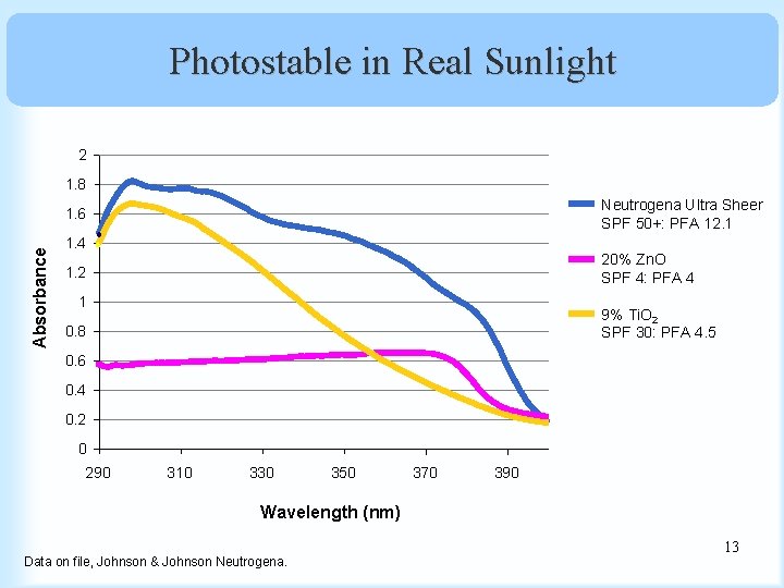 Why is Photostability Important 1 Biggest Innovation in