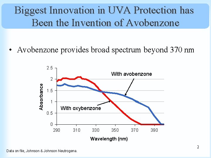 Why is Photostability Important 1 Biggest Innovation in
