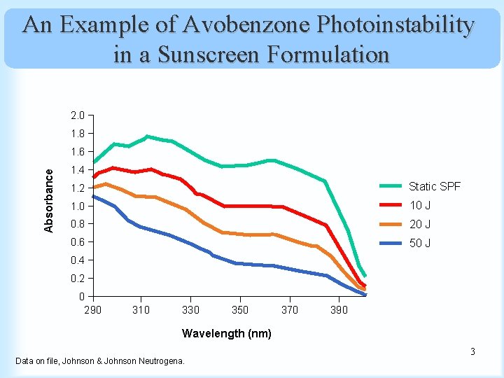 Why is Photostability Important 1 Biggest Innovation in
