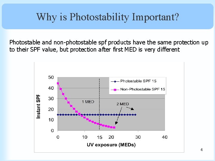 Why is Photostability Important 1 Biggest Innovation in