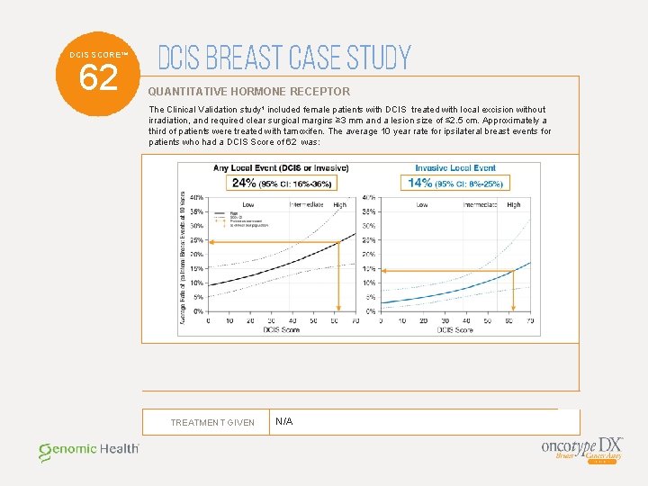 AGE 63 DCIS Breast Case Study PATIENT TUMOR