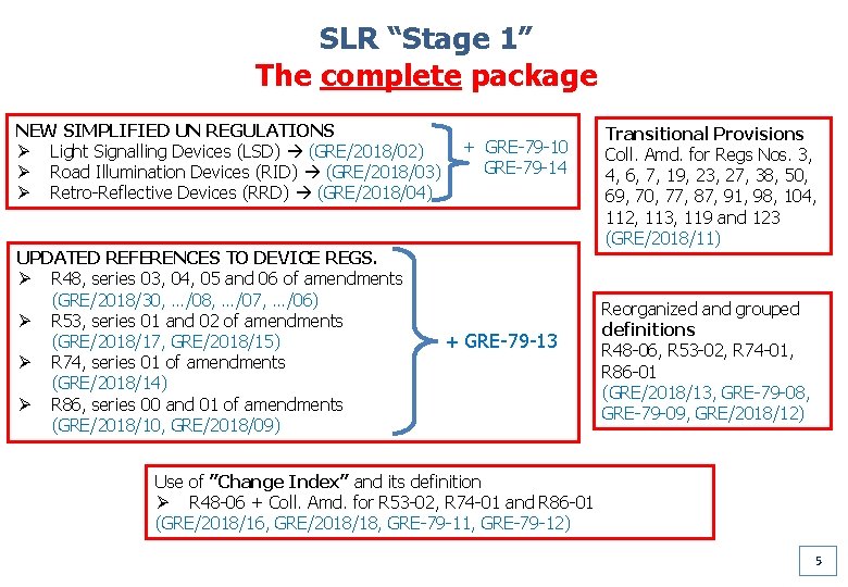 Transmitted by IWG SLR Informal document GRE79 28