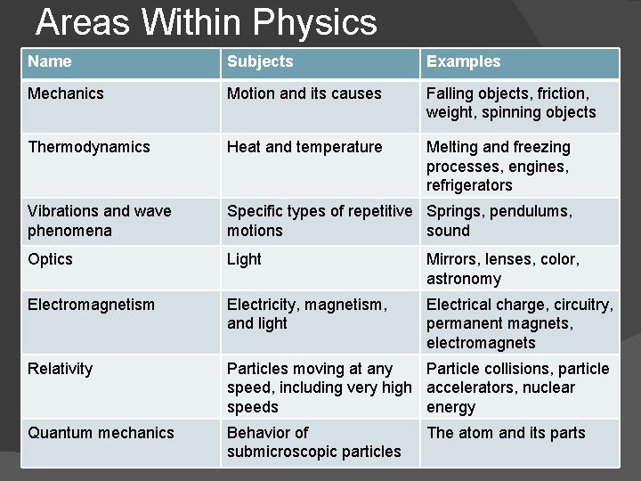 PHYSICS 1 1 Physics is a branch of