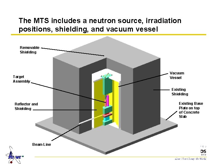 The Proposed Materials Test Station at LANSCE Eric