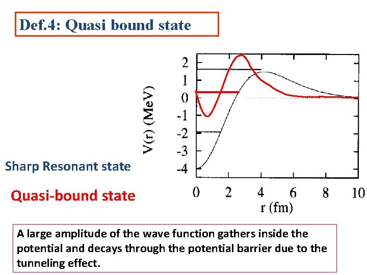 Unstable Nuclei and ManyBody Resonant States Kiyoshi Kato