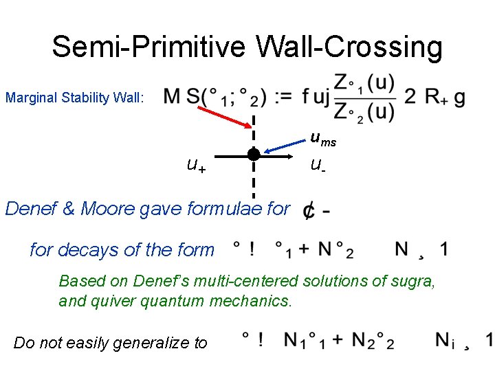 Developments in BPS WallCrossing Strings 2008 Cern August