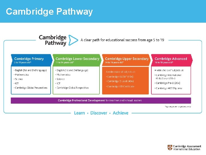Cambridge Upper Secondary Un introduzione per genitori e