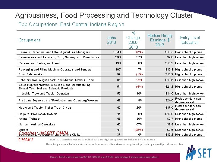 Evidence Based Planning Session 2 Review Clusters you