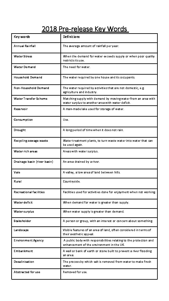 2018 Prerelease Key Words Key words Definitions Annual