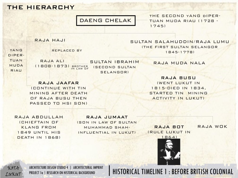 HISTORICAL TIMELINE I BEFORE BRITISH COLONIAL GROUP MEMBERS