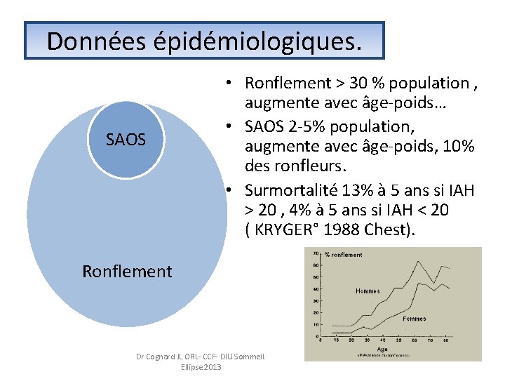 ndrome dapnes obstructives du sommeil SAOS La place
