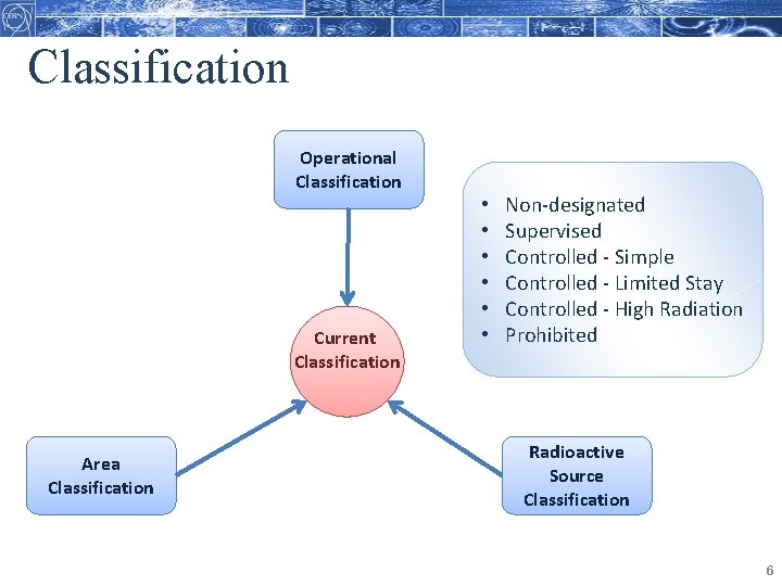 COMPUTING TOOLS USED BY HSESEECO 12 10 2012