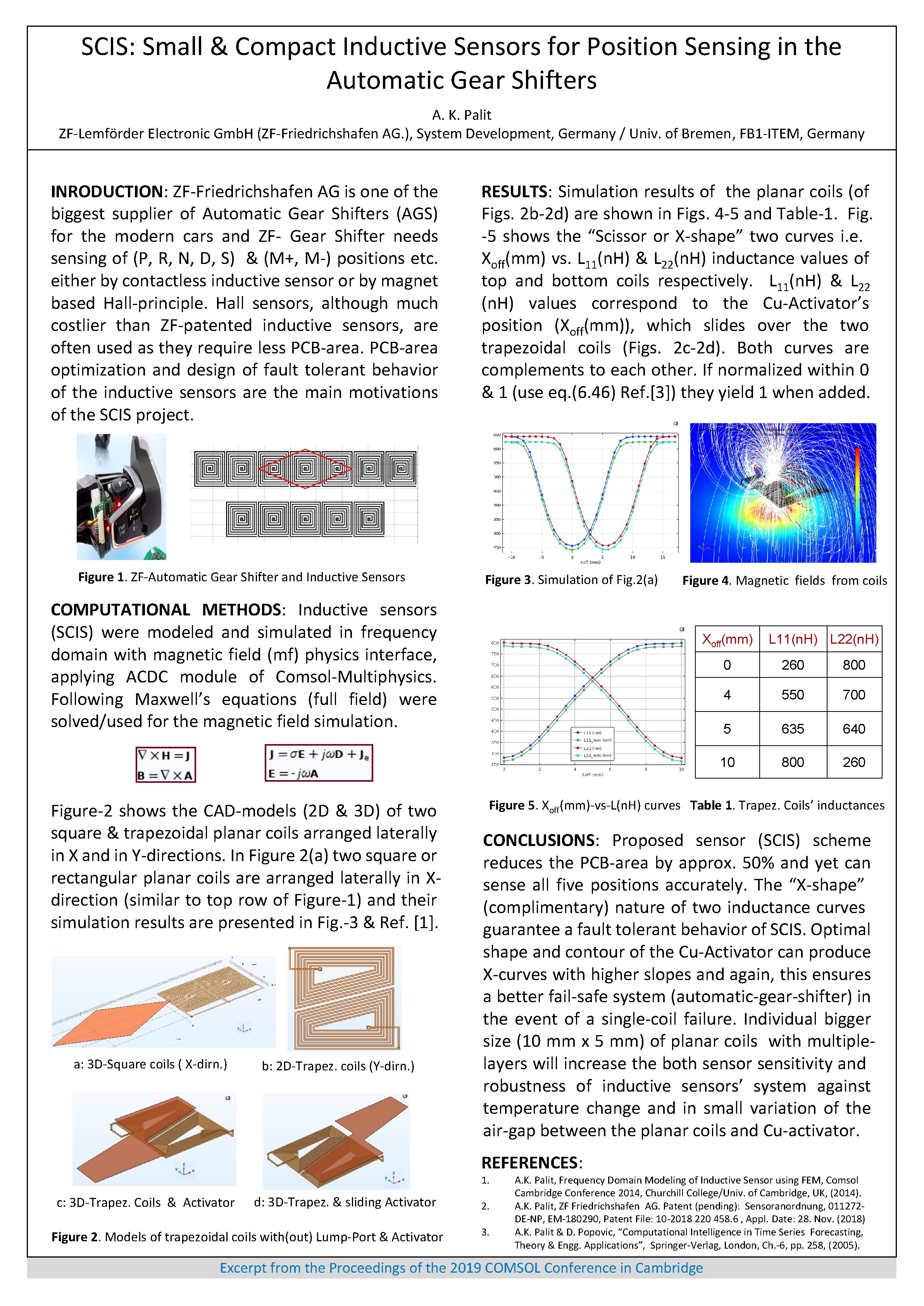 SCIS Small Compact Inductive Sensors for Position Sensing
