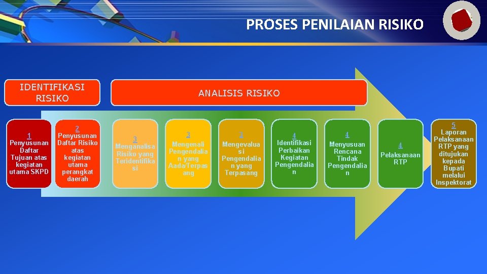 WORKSHOP PENYUSUNAN DOKUMEN PENILAIAN RISIKO OPD SESUAI PERATURAN