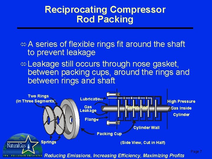 Reducing Emissions from Compressor Seals Lessons Learned from
