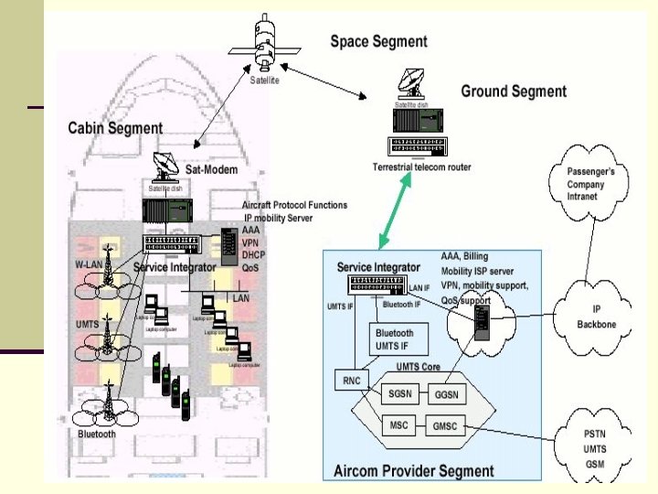 AERONAUTICAL COMMUNICATION CONTENTS 1 INTRODUCTION 2 TECHNICAL OVERVIEW