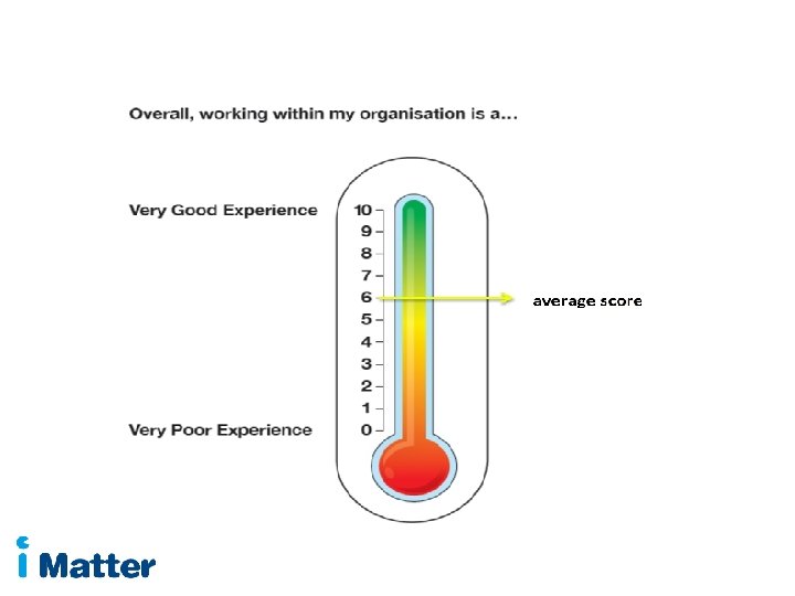 Implementing i Matter in NHS Scotland GGC Managers