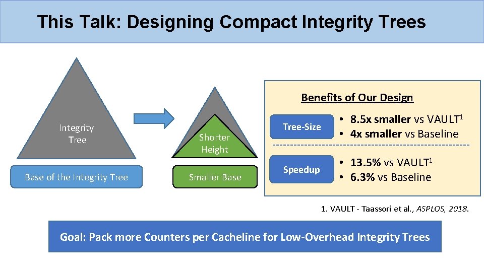 Morphable Counters Enabling Compact Integrity Trees for LowOverhead