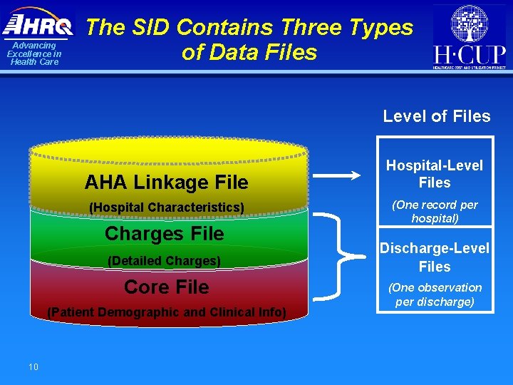 The Healthcare Cost and Utilization Project HCUP State