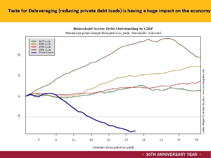 Current Economic Issues Subtitle text can go here