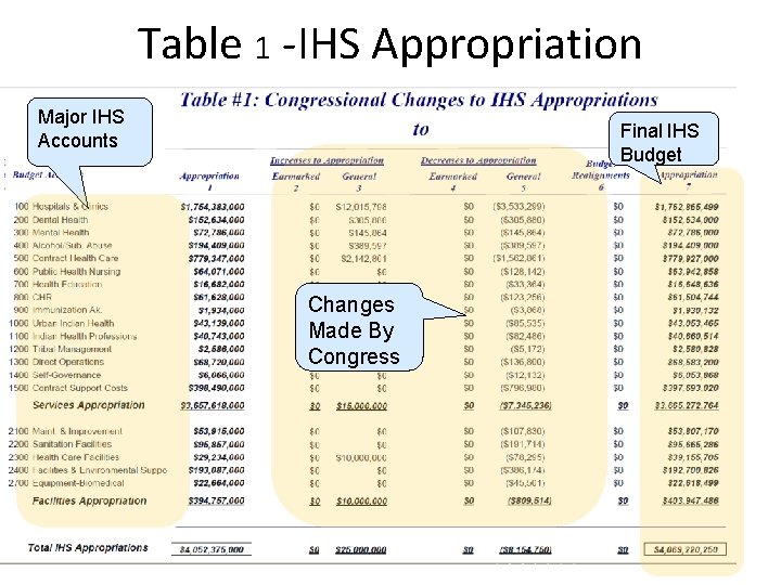 IHS Headquarters Tribal Shares Office of Tribal SelfGovernance