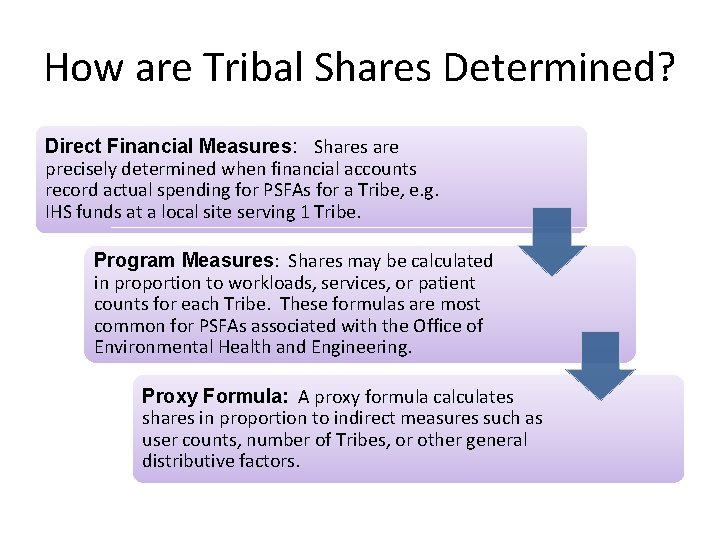IHS Headquarters Tribal Shares Office of Tribal SelfGovernance