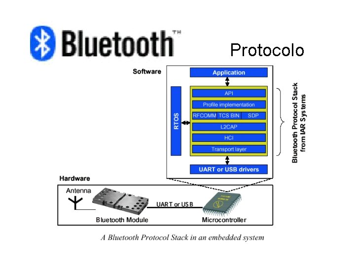 Introduo Tecnologia de comunicao wireless de curto alcance