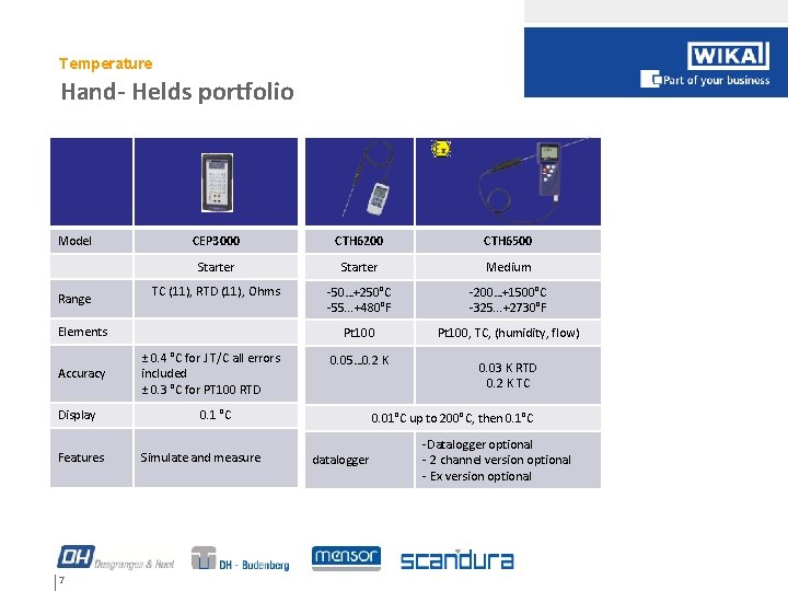 Reference Thermometers Features Benefits n CPT 1000 n