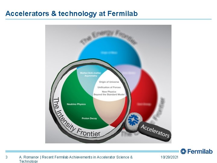 Recent Fermilab Achievements in Accelerator Science and Technology