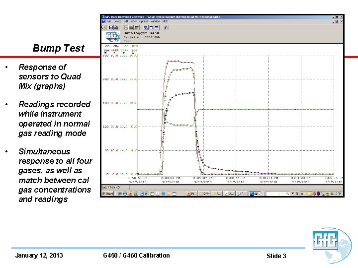 G 450 G 460 Bumptest and Calibration Procedures