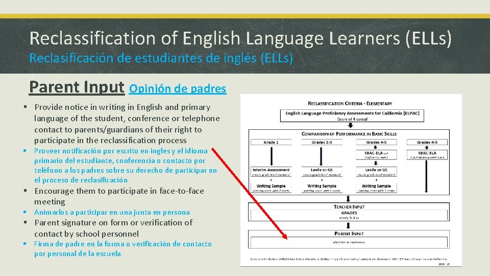 ELAC Reclassification of ELLs ELAC Reclasificacin de estudiantes