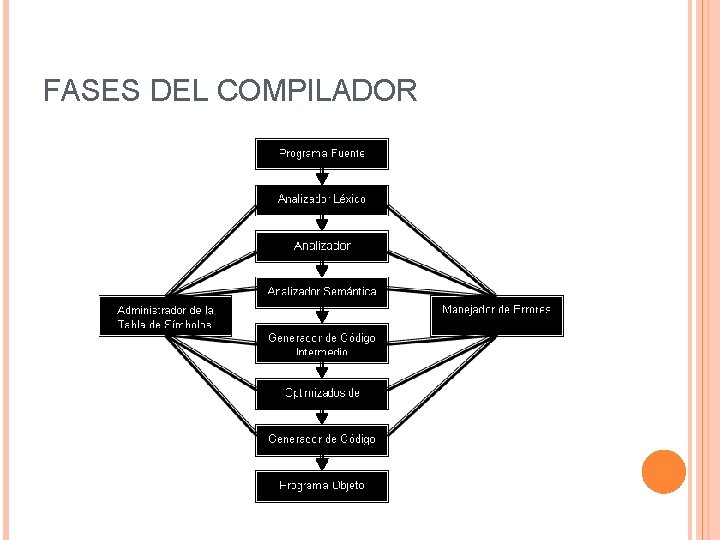 1 4 TRADUCTOR Y SU ESTRUCTURA QU ES