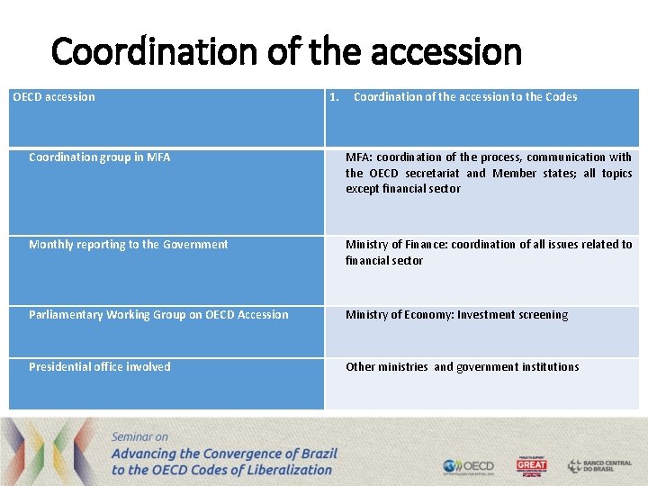 Challenges and benefits of the accession process the