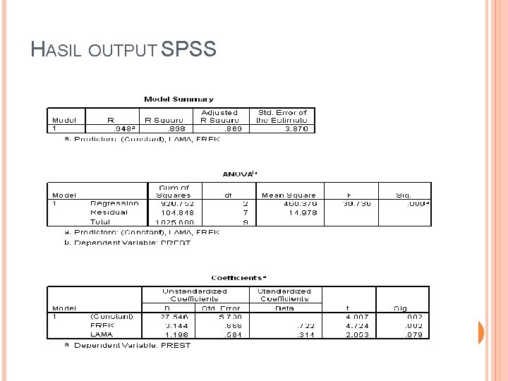 ANALISIS REGRESI GANDA CONTOH Dilakukan penelitian tentang hubungan