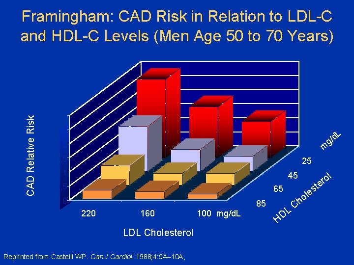 Targeting Residual Cardiovascular Risk Emerging Therapies for Dyslipidemia