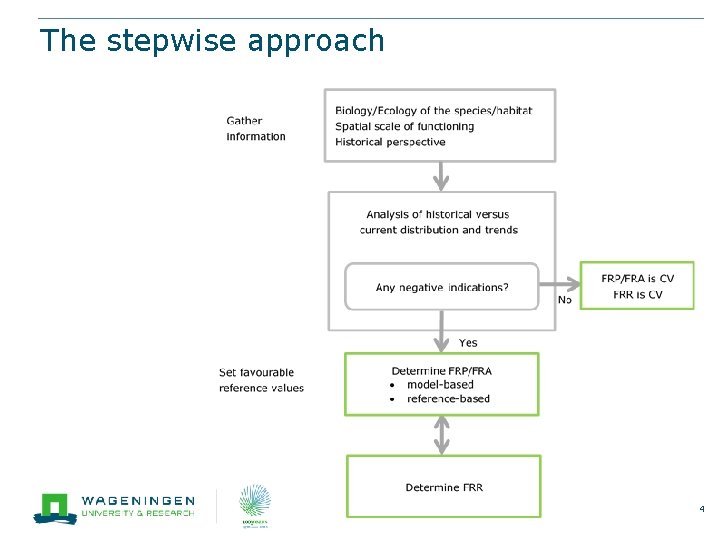 Setting Favourable References Values Methods explained and illustrated