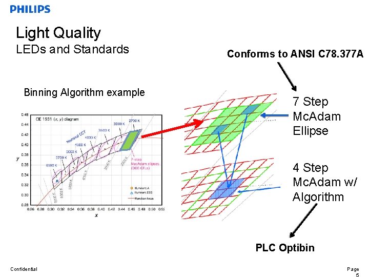 Basic Things to Know about LED Lamps Performance