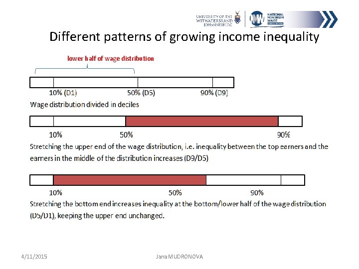 The international experience of the relationship between inequality