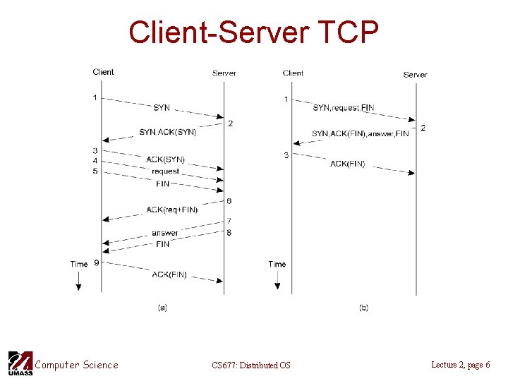 Last Class Introduction Distributed Systems A collection of