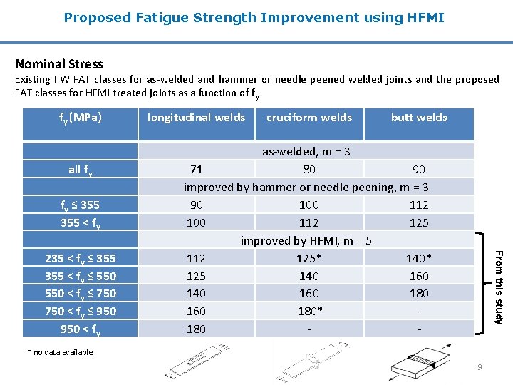 Life extension upgrade and repair of welded structures
