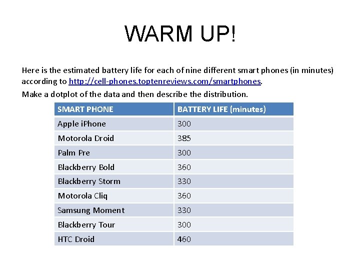 WARM UP Here is the estimated battery life
